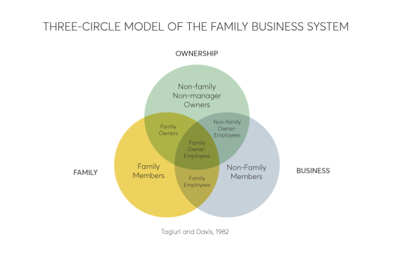 10 Things We’ve Learned About Family Business | Tiny Hunter